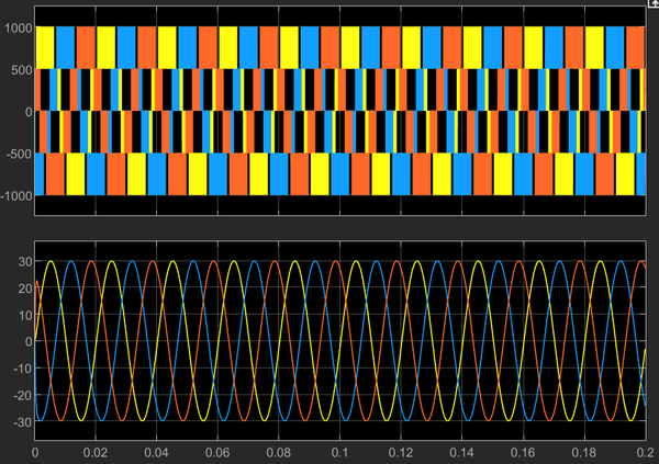 NPC三电平逆变器SVPWM调制基本原理 - 知乎