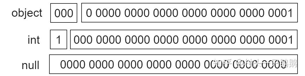 花费28800秒，我终于知道了 typeof null 为 object 的原理 - 知乎