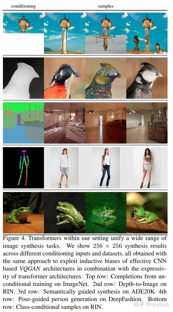 [6] [GAN] VQ-GAN - 知乎