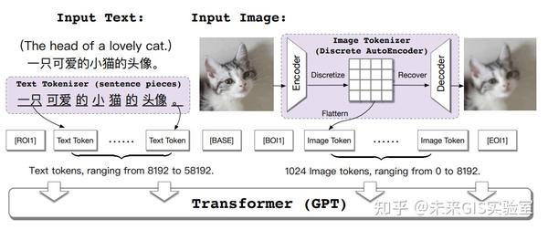 人工智能各领域跨界能手——Transformer - 知乎
