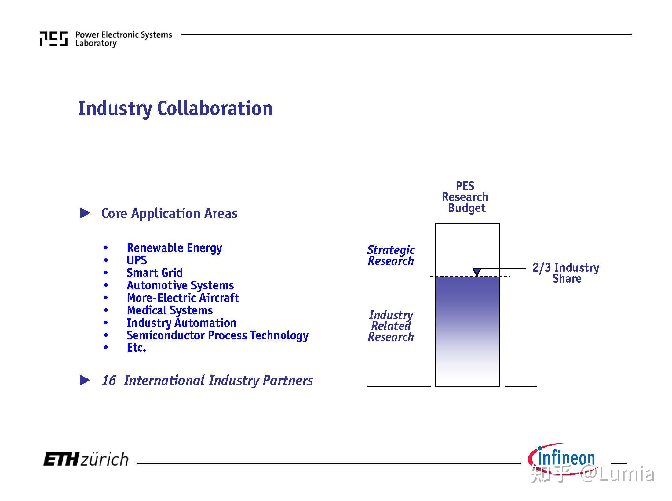 ETH Kolar PPT分享17.02.27：Multi-Objective Optimization in Power ...