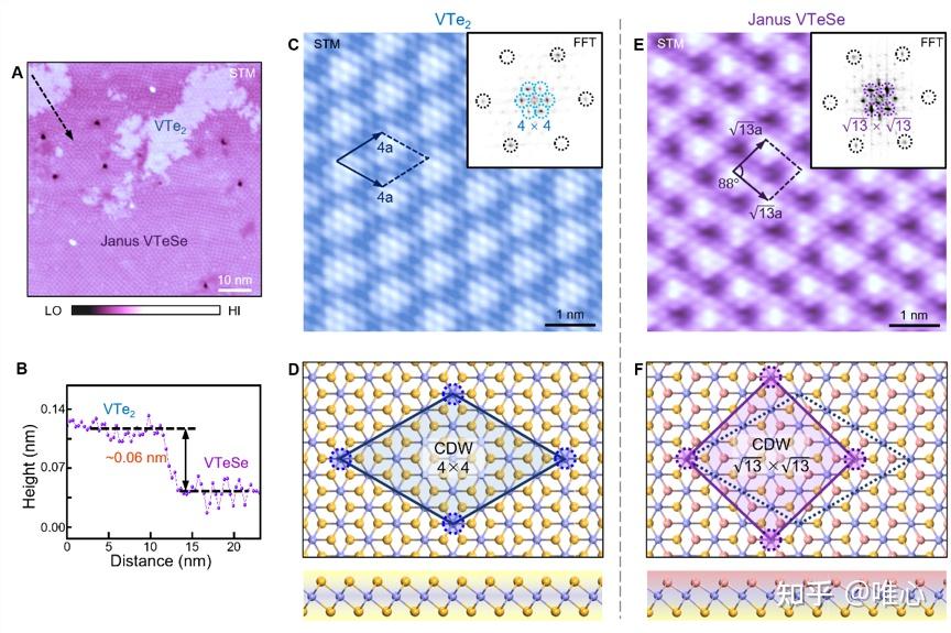 北理工团队在二维材料Janus结构调控和对称性破缺机理研究方面取得重要进展 - 知乎