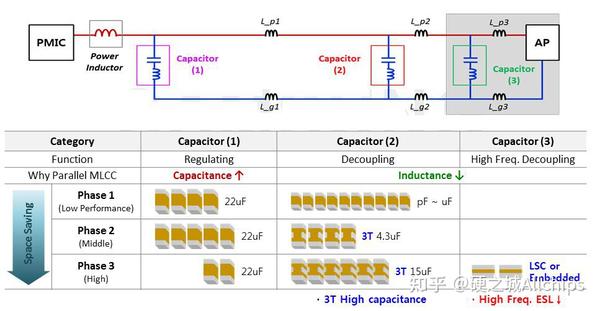 如何根据不同场景选择合适的MLCC电容器？ - 知乎