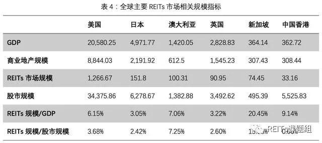 回顾：一文详解REITs历史、现状和市场前景 - 知乎