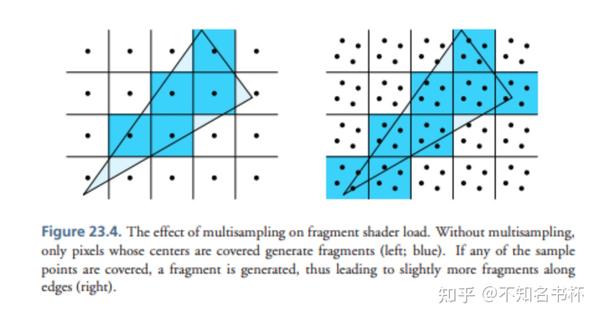 抗锯齿-MSAA深入 - 知乎