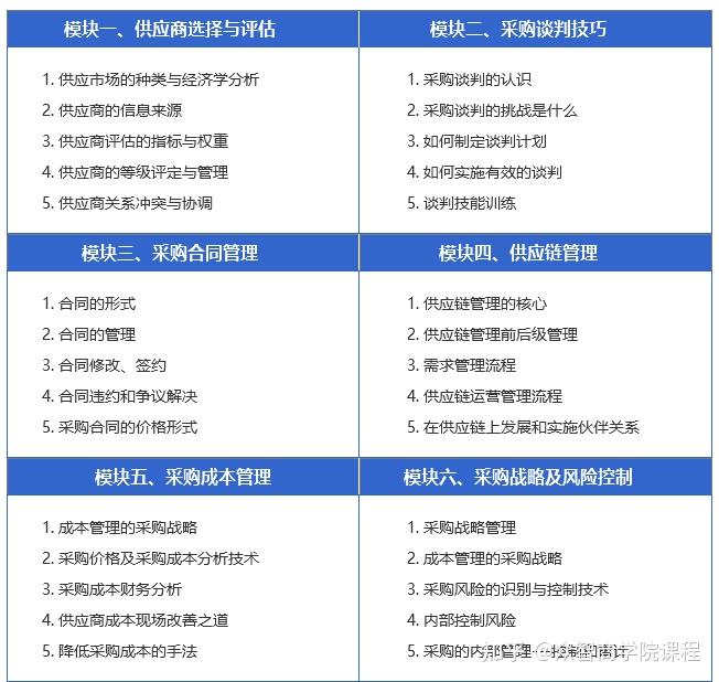 供应链人必看！3大证书 CPPM/SCMP/CPSM 深度对比 - 知乎