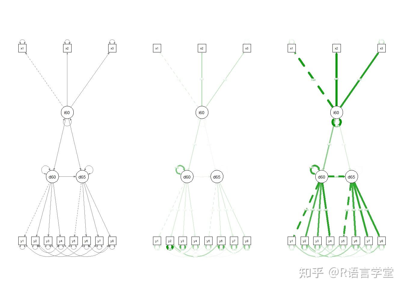 semPlot | 绘制结构方程模型的路径图 - 知乎