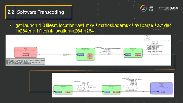 Gstreamer中的视频处理与硬件加速 - 知乎