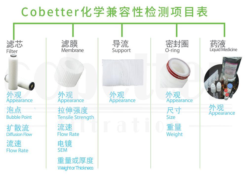 Cobetter验证之化学兼容性 - 知乎