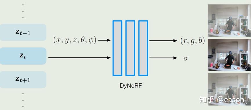 Neural 3D Video Synthesis from Multi-view Video - 知乎