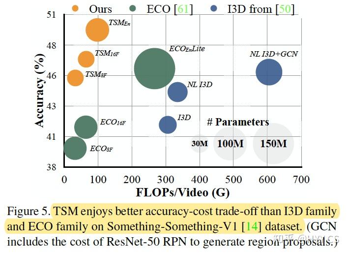视频理解-Temporal Shift Module TSM - 知乎
