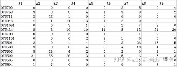 在线作图|2分钟在线绘制RDA图 - 知乎