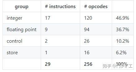 Instruction（指令）的占比及解析InstructionType 、Instruction - 知乎