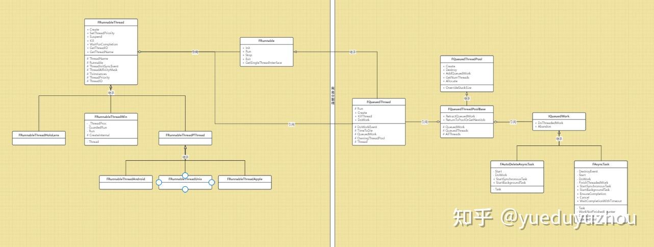 UE4 多线程源码浅析（2——AsyncTask） - 知乎