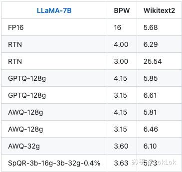 AWQ vs SpQR: 量化又见量化 - 知乎