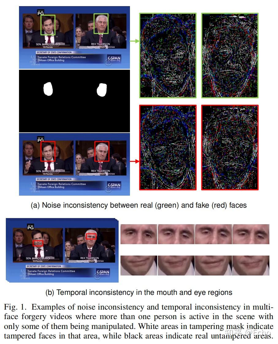 文献阅读：Deepfake Detection and Localization Using Multi-View Inconsistency Measurement - 知乎