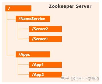 【Java面试】Zookeeper中的Watch机制的原理？ - 知乎