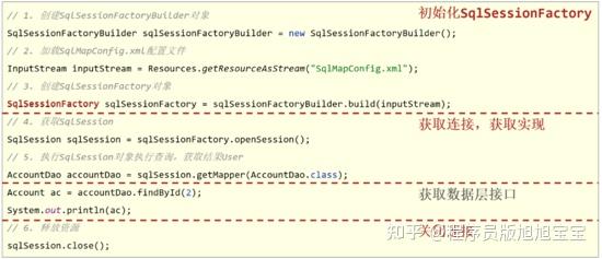 Java开发学习----Spring整合Mybatis及Junit - 知乎