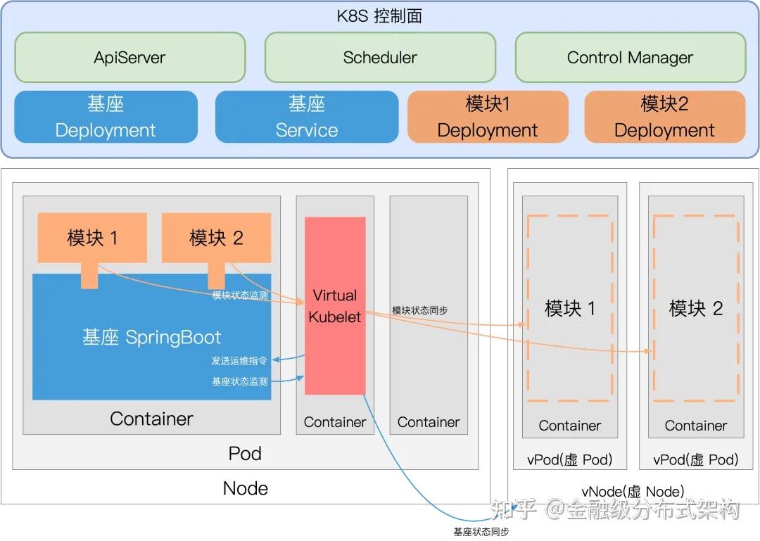 Koupleless 可演进架构的设计与实践｜当我们谈降本时，我们谈些什么 - 知乎