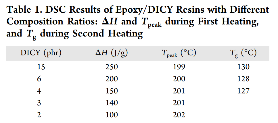 环氧树脂潜伏固化剂 - 知乎