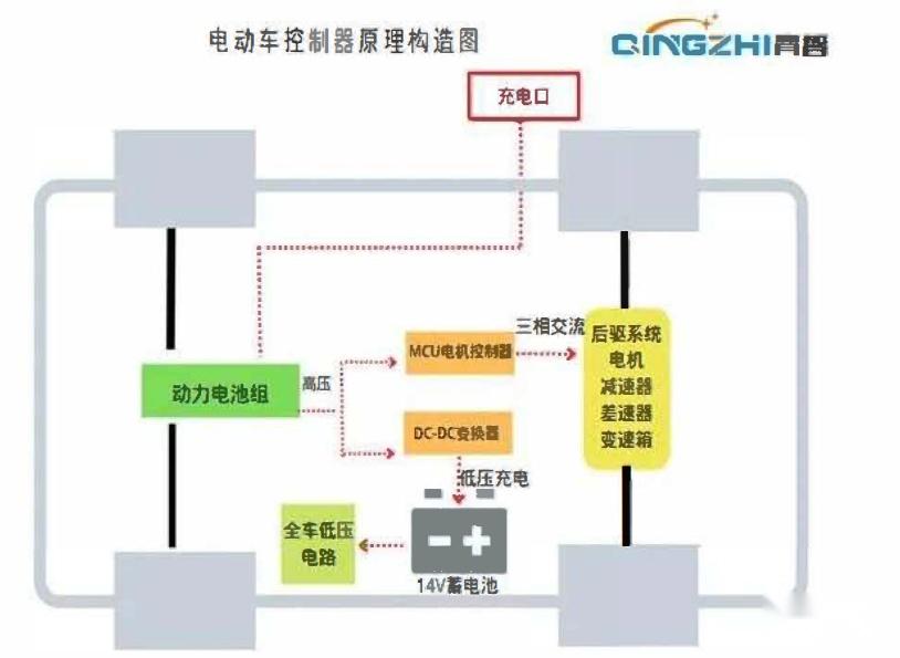 电动汽车及燃料电池汽车DC-DC变换器测试应用 - 知乎