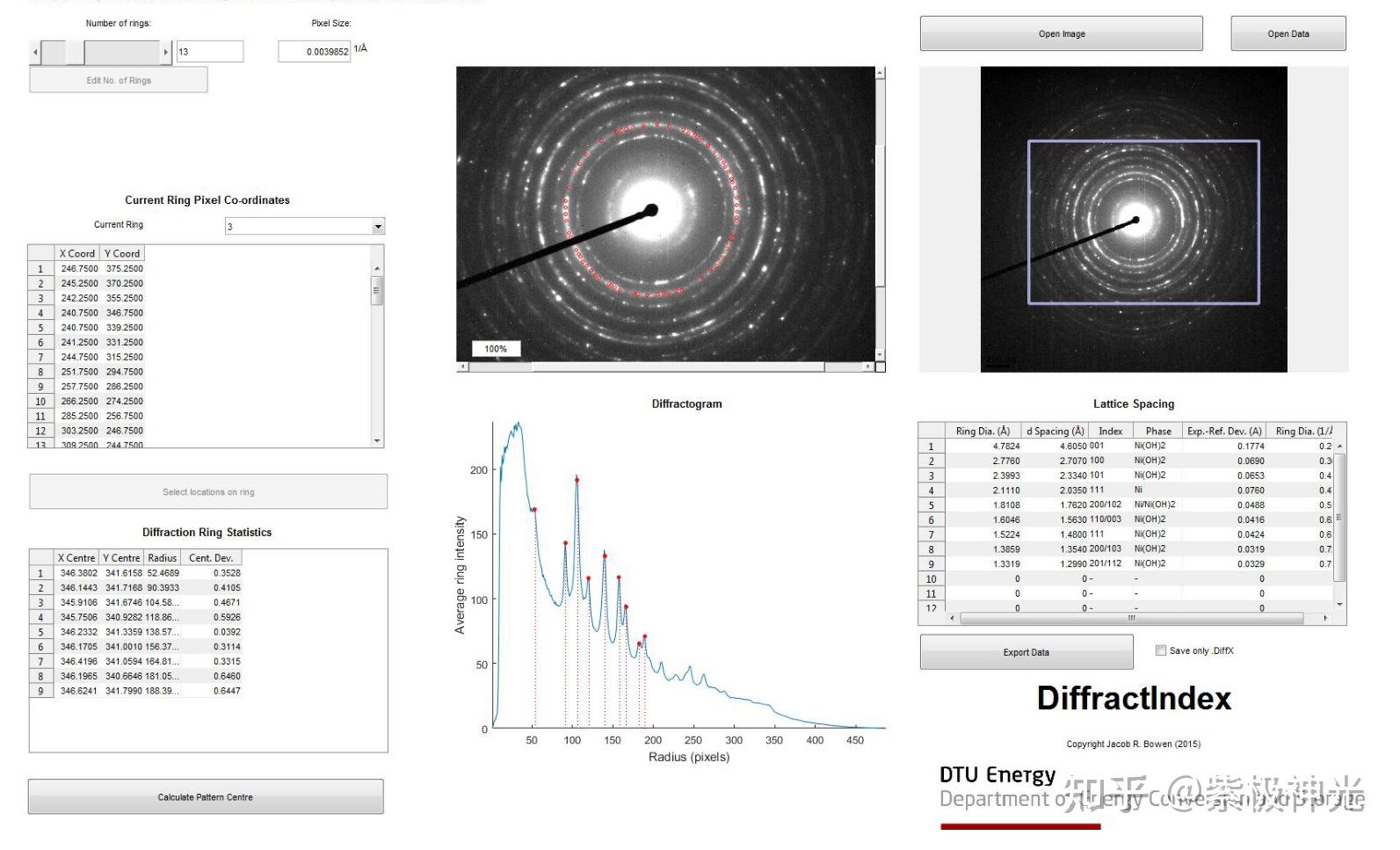 【光学】衍射指数——用于测量TEM或XRD图案的衍射环直径研究（Matlab代码实现） - 知乎