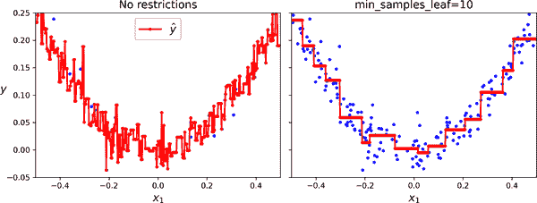 Sklearn、TensorFlow 与 Keras 机器学习实用指南第三版（三） - 知乎