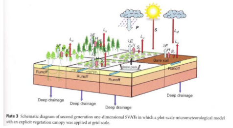 WRF-Hydro模式 - 知乎