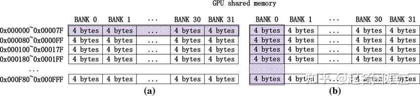 NVIDIA GPU性能优化基础 - 知乎