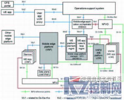 ETSI MEC标准化工作进展分析 - 知乎