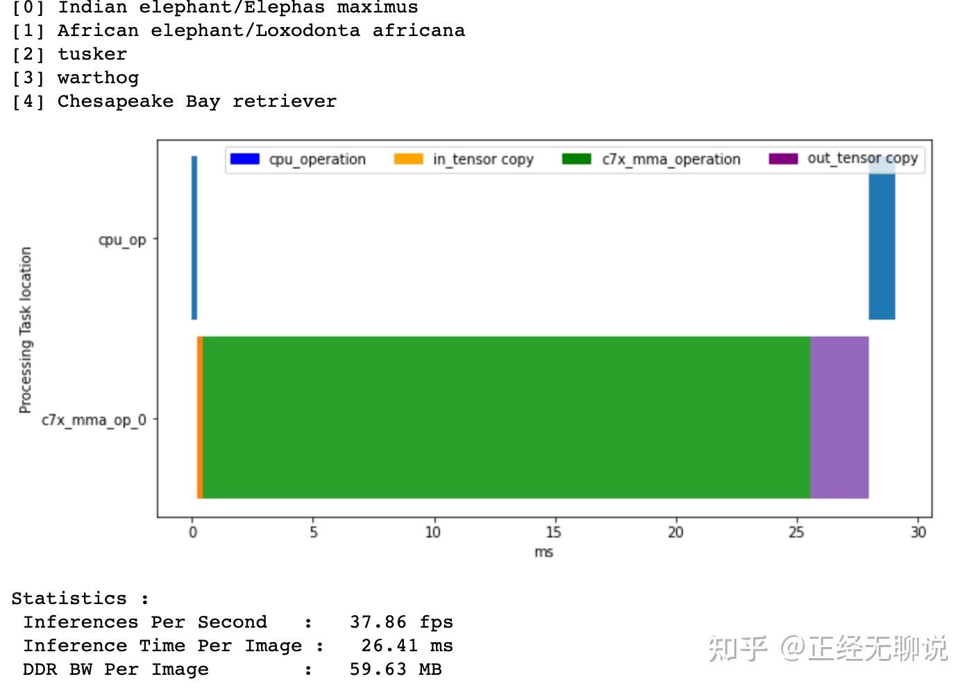 从零开始玩转TDA4之AI模型部署 - 知乎