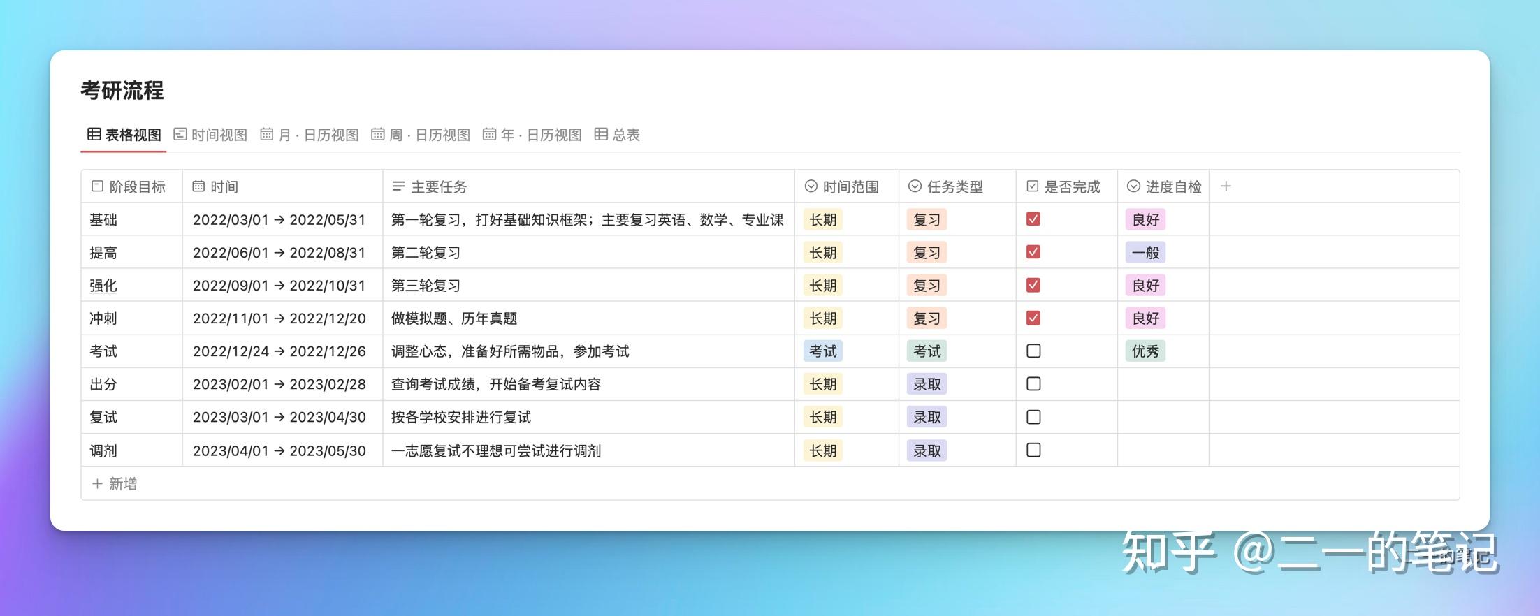 wolai 笔记 2022 全面测评 | 二一的笔记 - 知乎