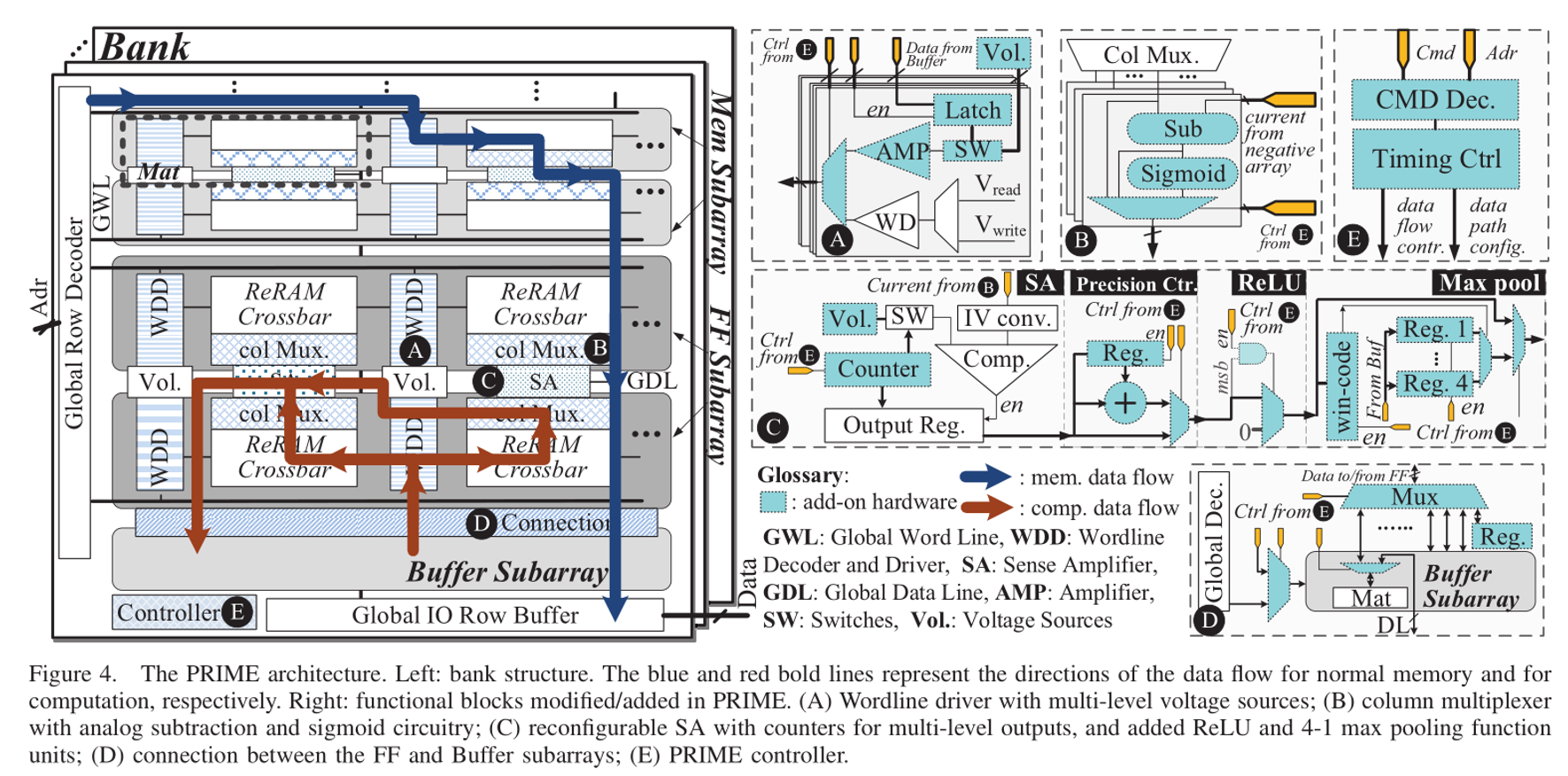 基于忆阻器（ReRAM），Computing-in-Memory 的DLA - 知乎