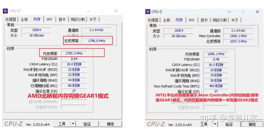 笔记本DDR4超频低时序内存的简单测试 - 知乎