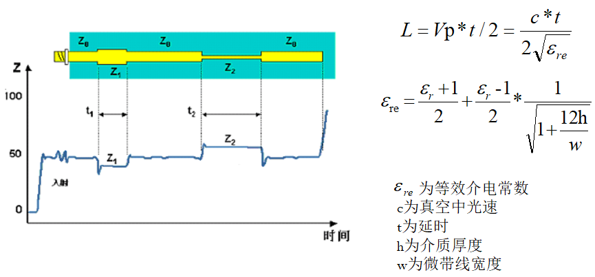 基于ADS的TDR与TDT仿真 - 知乎
