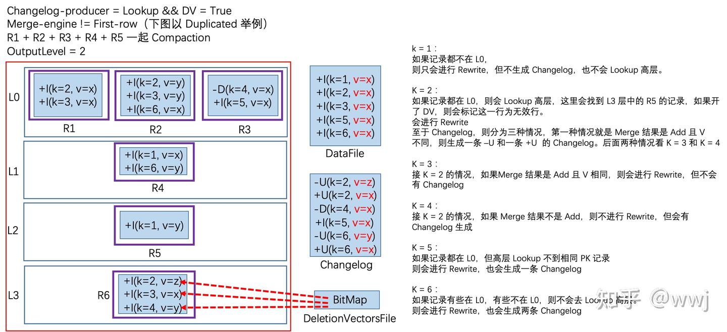 Apache Paimon 源码解密（四）、Flink 执行 Compaction 流程及源码解析 - 知乎