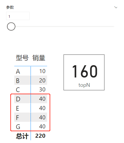 4.12 使用TopN进行汇总统计 - 知乎