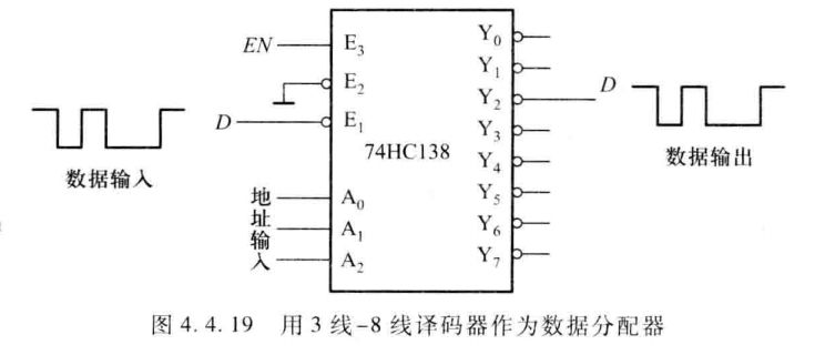 专题2-5：数据分配器 - 知乎