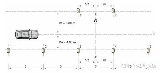 E-NCAP 2023主动安全之VRU - 知乎
