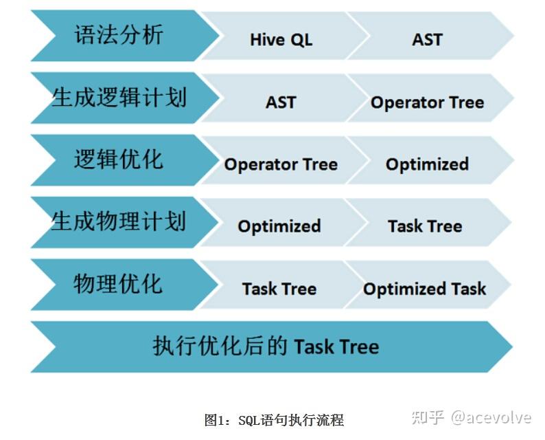 Hive On Spark、spark On Hive，傻傻分不清楚 知乎