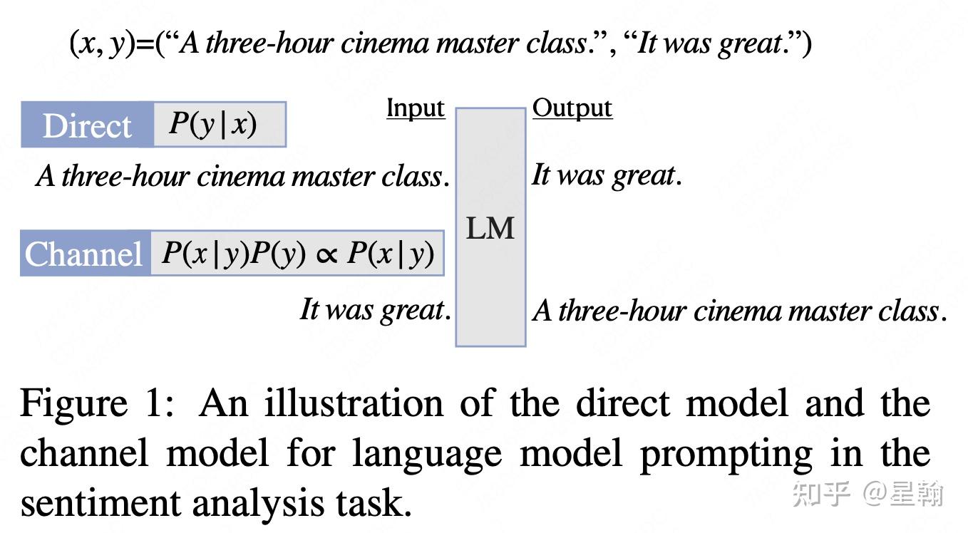 In-Context Learning到底有没有Learning？ - 知乎