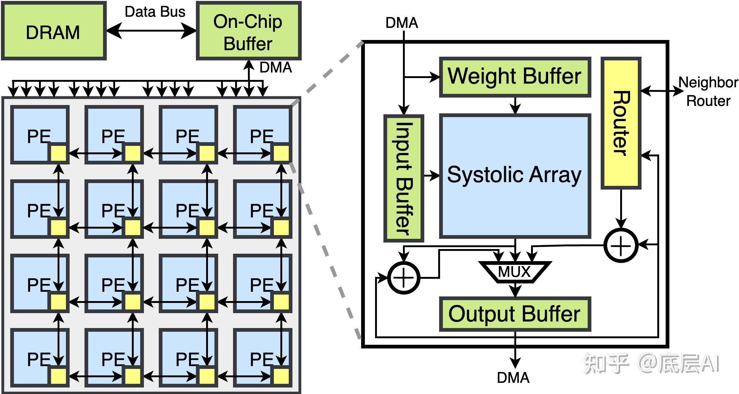 无废话说AI算子——Basic Matmul在NPU中的时间局部性和多播优化 - 知乎
