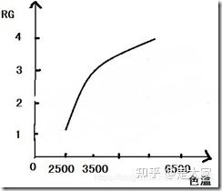 3A（AWB AE AF） - 知乎
