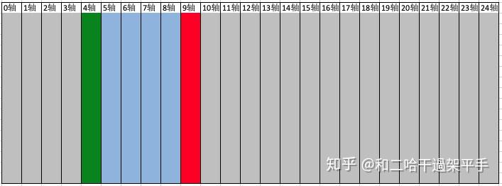 numpy 里面的rollaxis()笔记 - 知乎