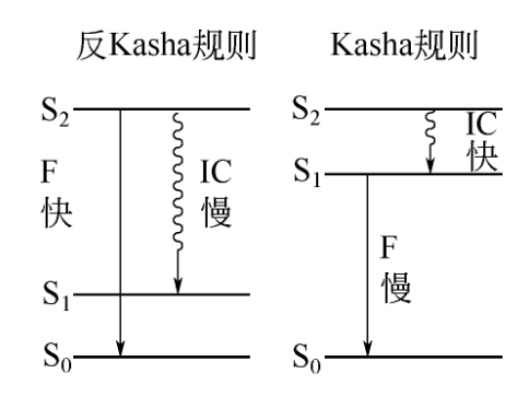 MPOC 笔记 第十六章 光化学（4） Jablonski 图-3 - 知乎