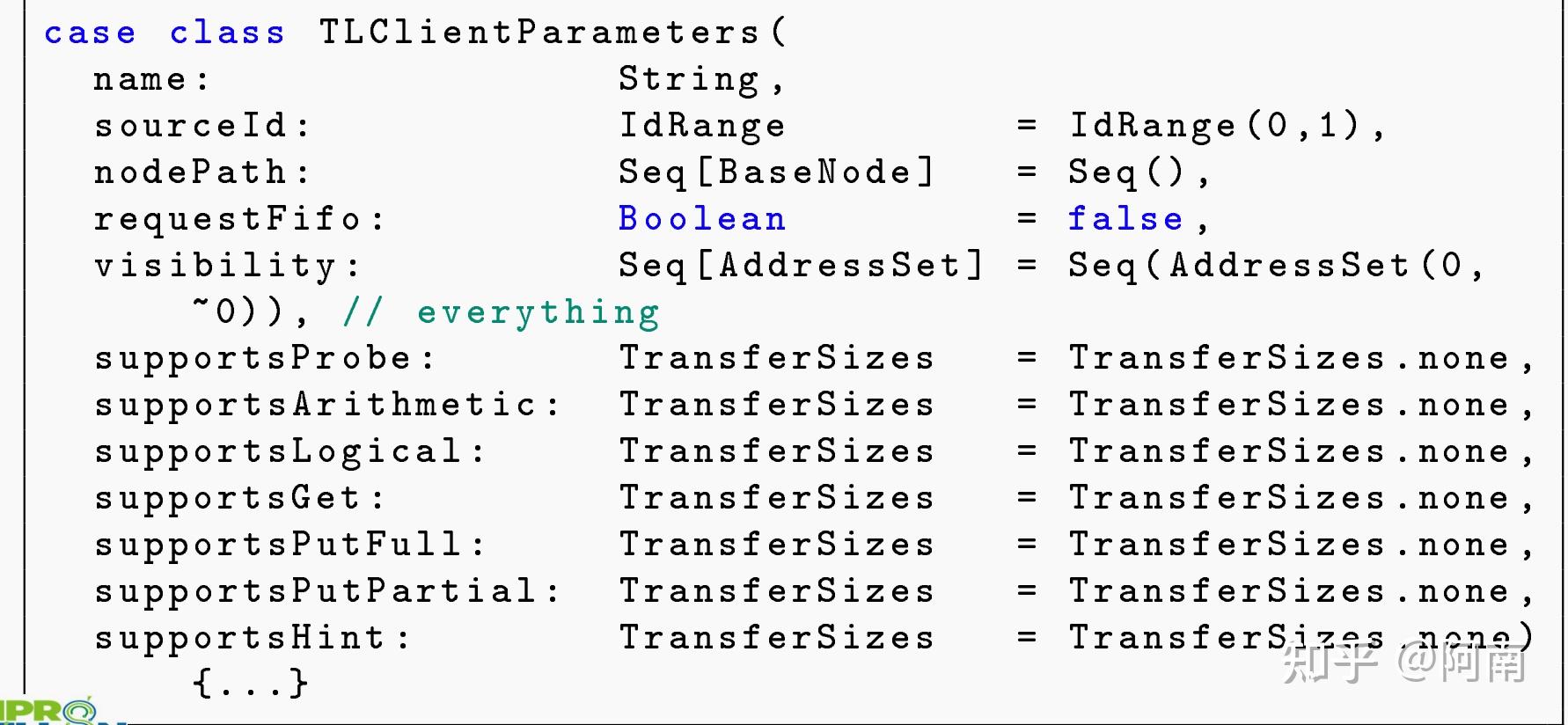 Chisel: Diplomacy and TileLink - 知乎