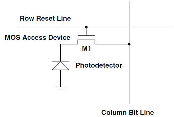 CMOS Image Sensors History - 知乎
