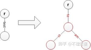 Linux Radix Tree详解 - 知乎