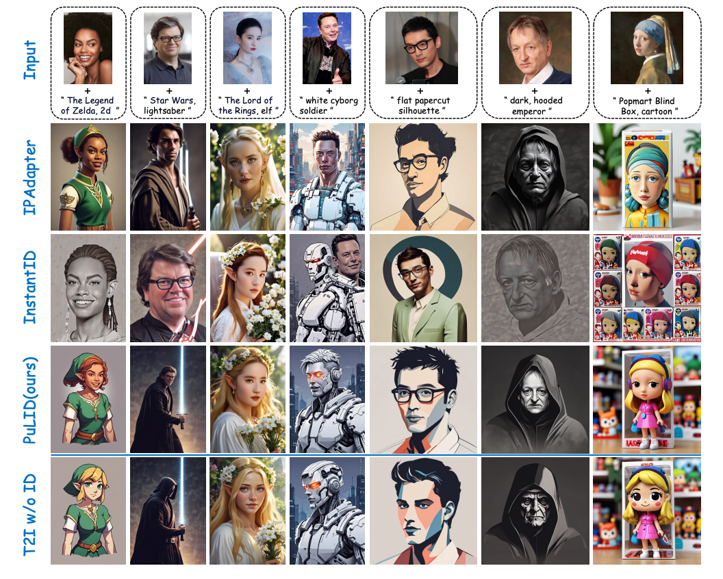 字节推出新项目PULID，只需一张图就可定制高效身份ID（附详细使用教程） - 知乎