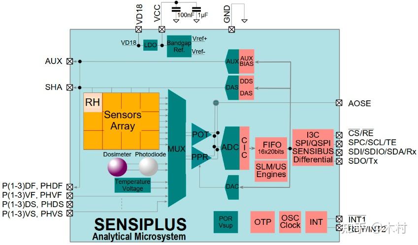 未来BMS发展趋势-1 - 知乎